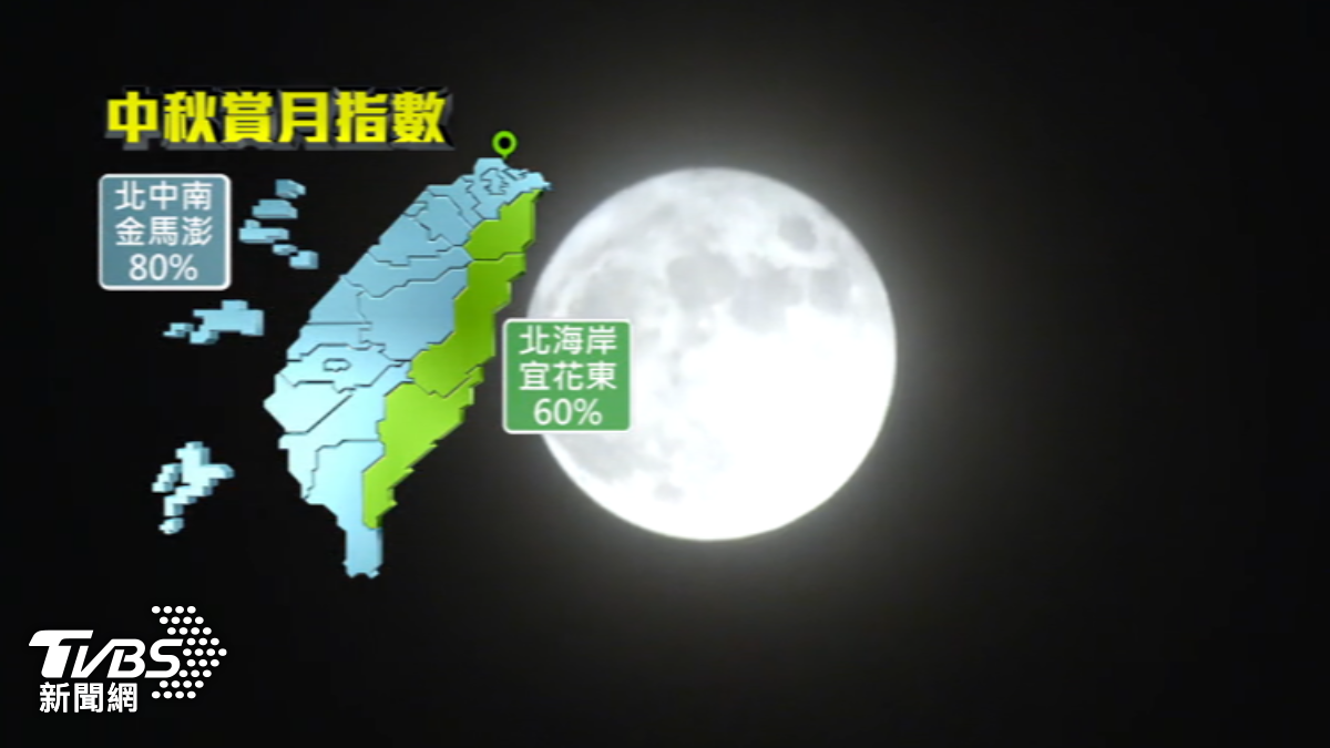 麥德姆颱風不直接影響台灣 中秋天氣穩定「賞月指數上看80％」│TVBS新聞網