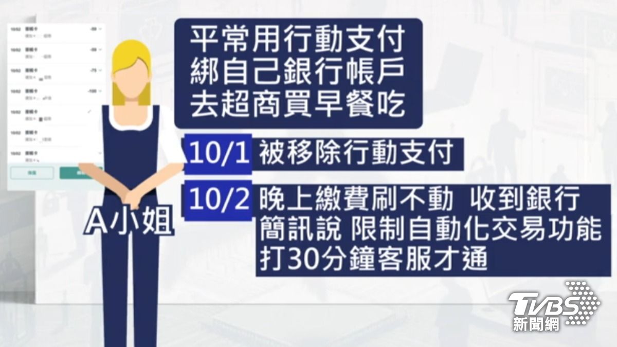 銀行AI鎖帳戶災情擴大！ 存戶怒：買早餐也NG│TVBS新聞網