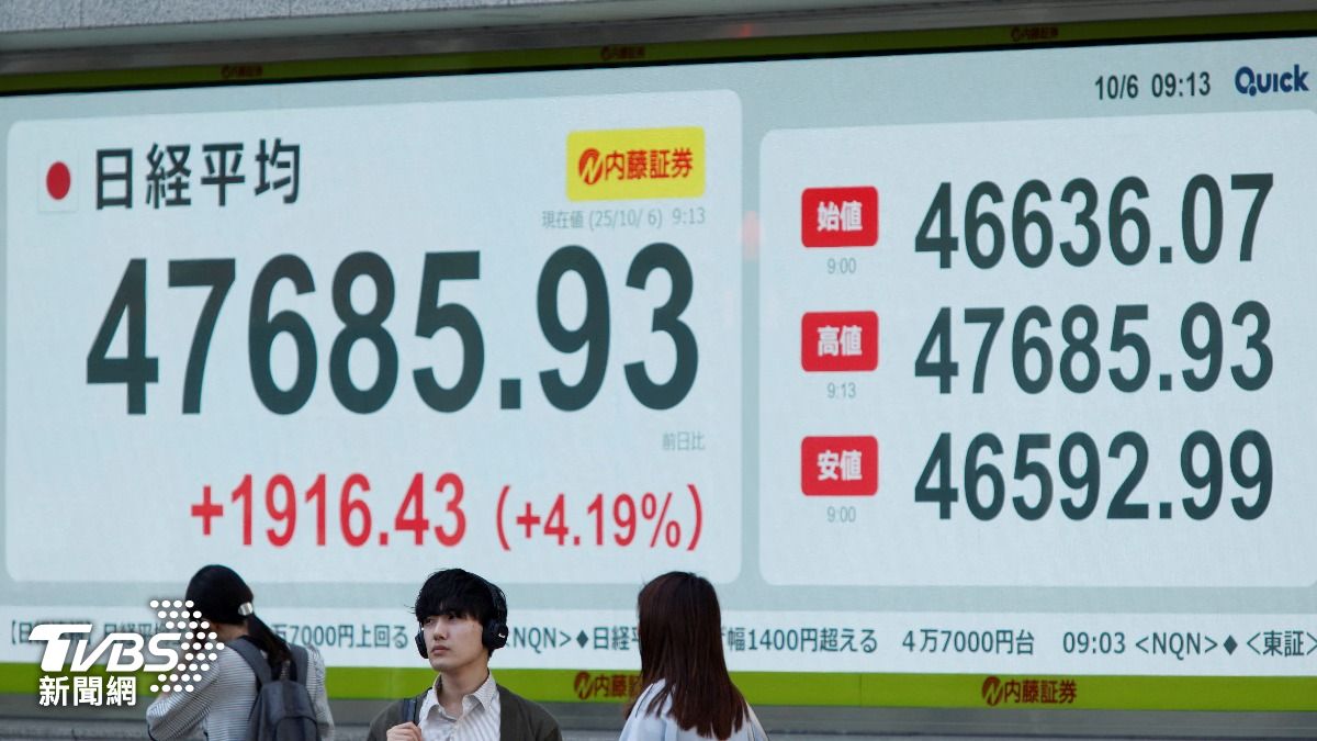 日股上演高市行情！日經指數破4萬8000點 日圓貶至150新低│TVBS新聞網