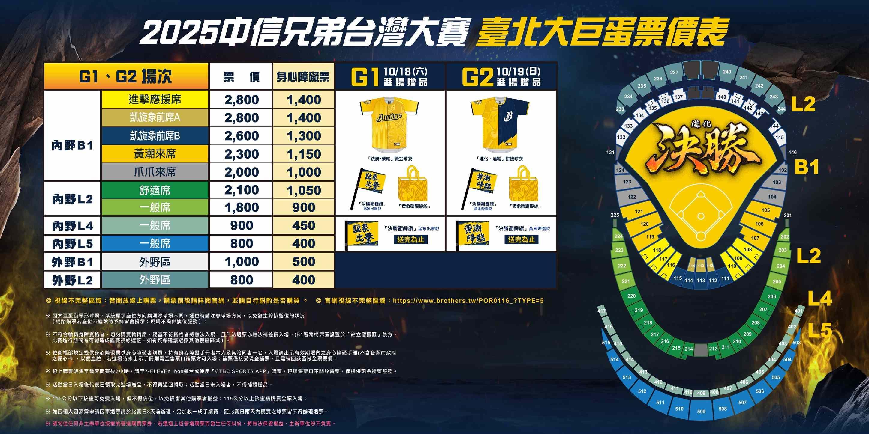 2025中職台灣大賽》桃猿樂天9:7擊退兄弟封王！賽程、戰績一次看│TVBS新聞網