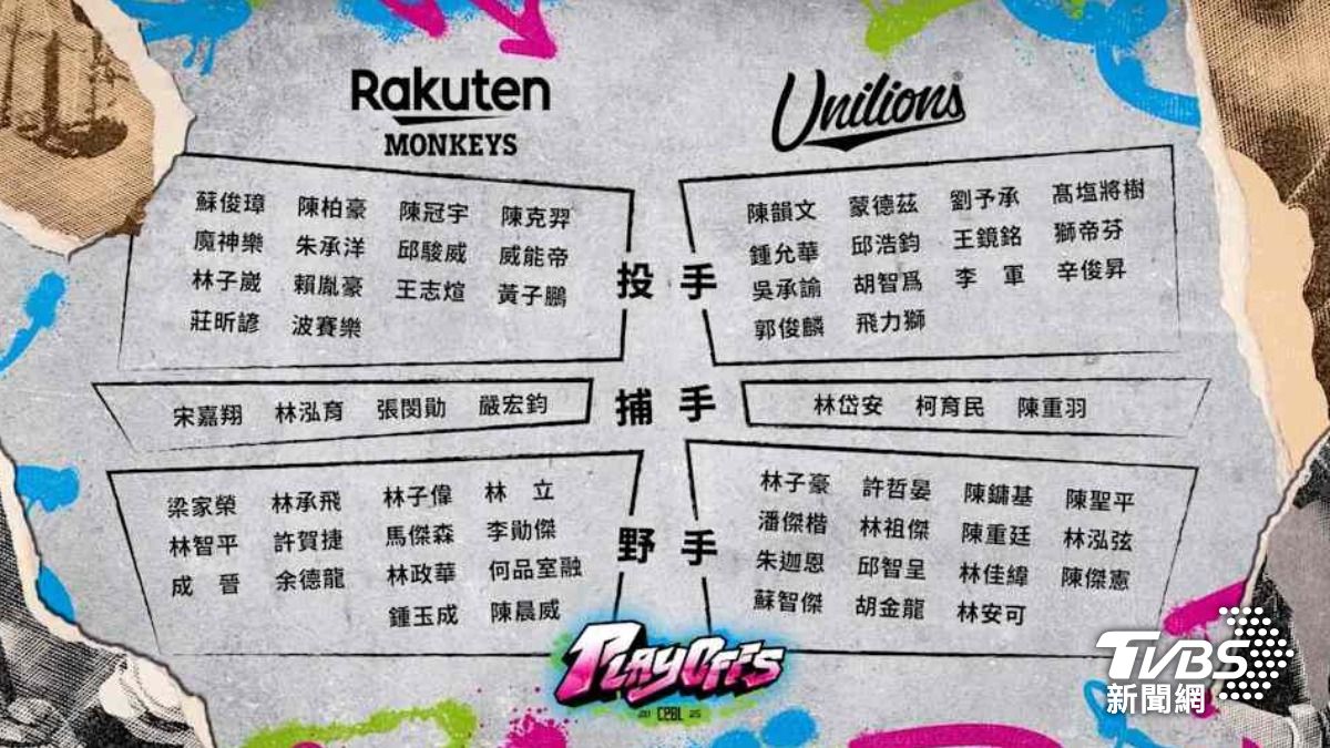 中職／季後挑戰賽獅、猿名單亮牌 G1獅蒂芬VS魔神樂│TVBS新聞網