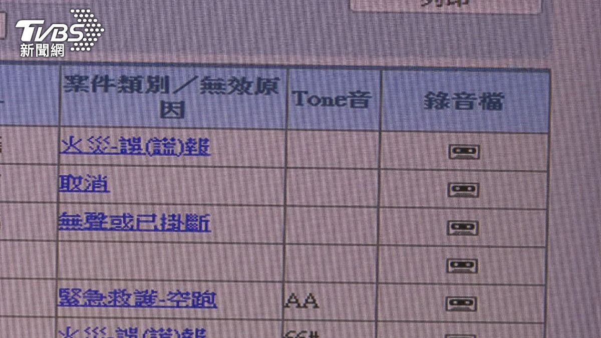 獨／「我水共洪啦」醉男人在梧棲卻打119說龍井火災 「謊報」遭消防局罰萬元│TVBS新聞網