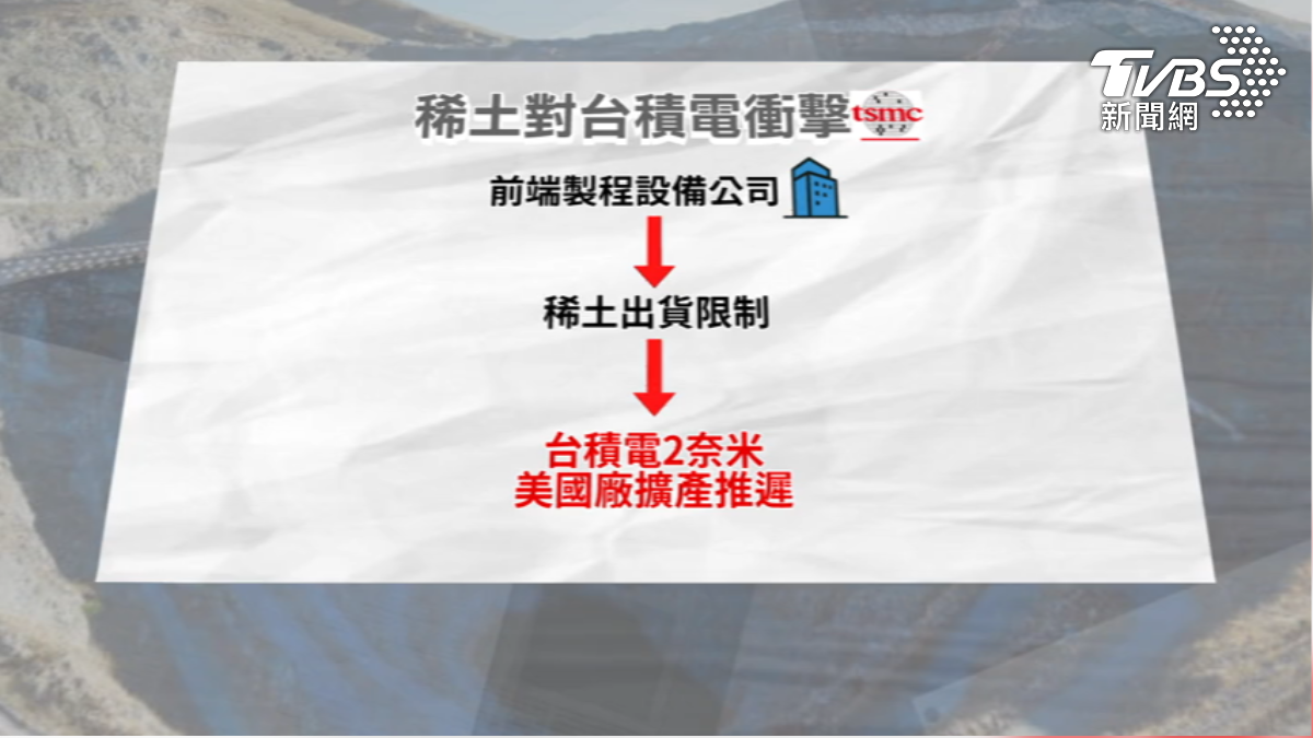 台積電週四法說會！ 2奈米點火 稀土、晶片55分隱憂│TVBS新聞網