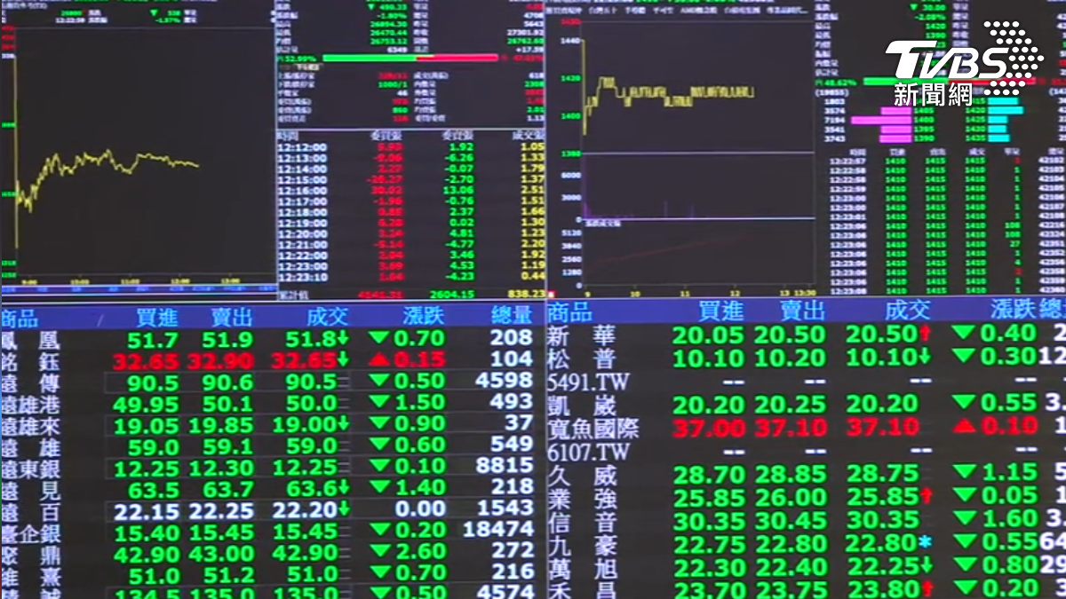 ETF添生力軍！00982D、00983D今掛牌 狂飆逾12萬張交易量│TVBS新聞網