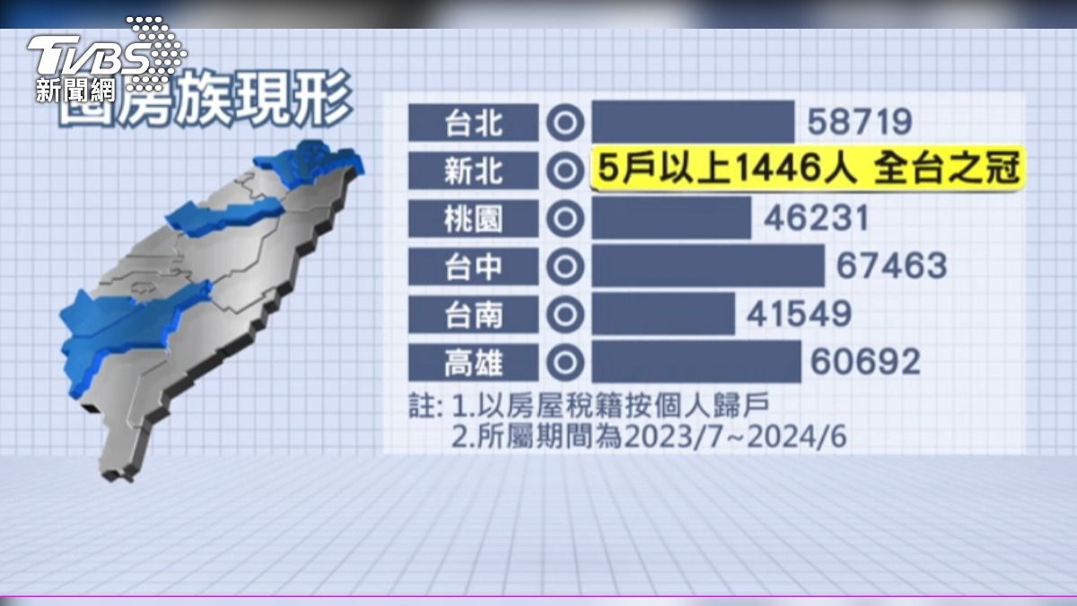 父母為學區遷戶籍注意 漏這細節恐多繳四倍房屋稅│TVBS新聞網