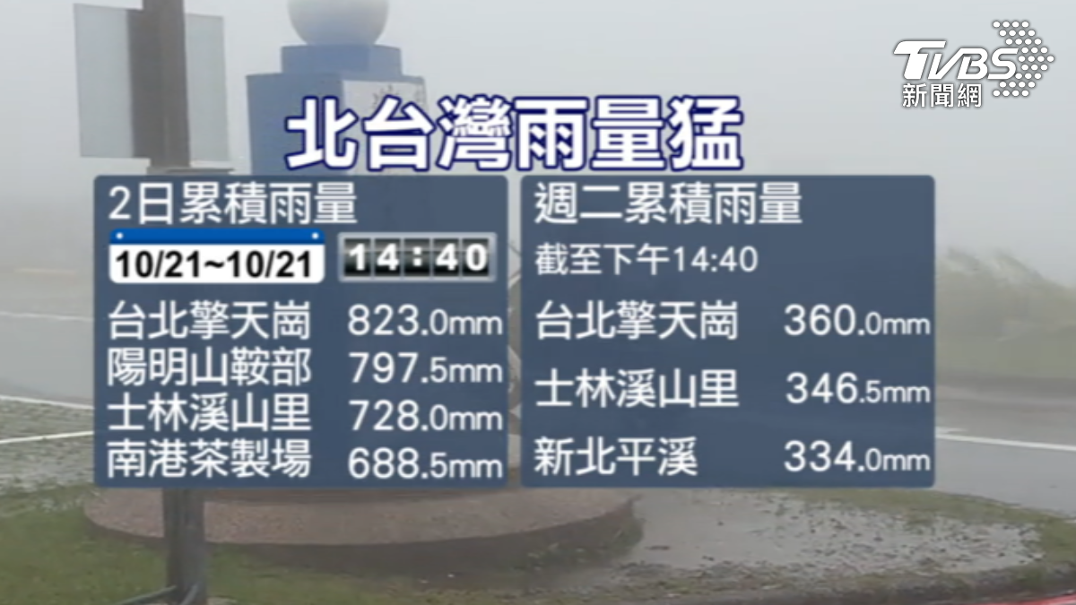 雨下到紫紅！ 雙北24hrs再飆400mm 4縣市達停班課│TVBS新聞網