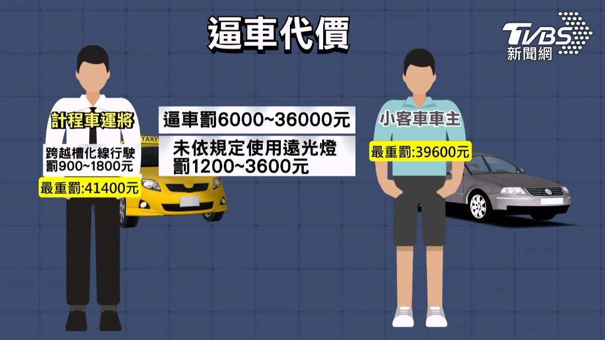 他給我暴閃欸！小黃閃燈逼車 他怒追車閃回去│TVBS新聞網