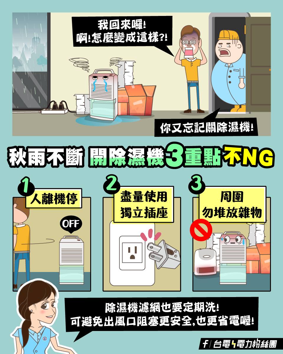 除濕機「3使用禁忌」！一堆人踩雷釀災 插延長線大NG│TVBS新聞網