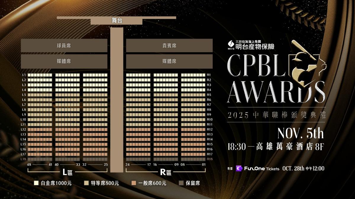 中職》頒獎典禮11/5高雄登場！票價分三種 最貴1000元│TVBS新聞網