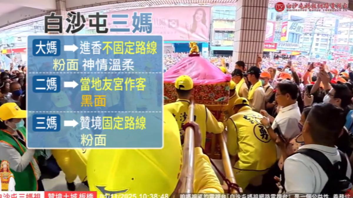 白沙屯媽祖到板橋！ 粉紅超跑「贊境」新北Day2│TVBS新聞網