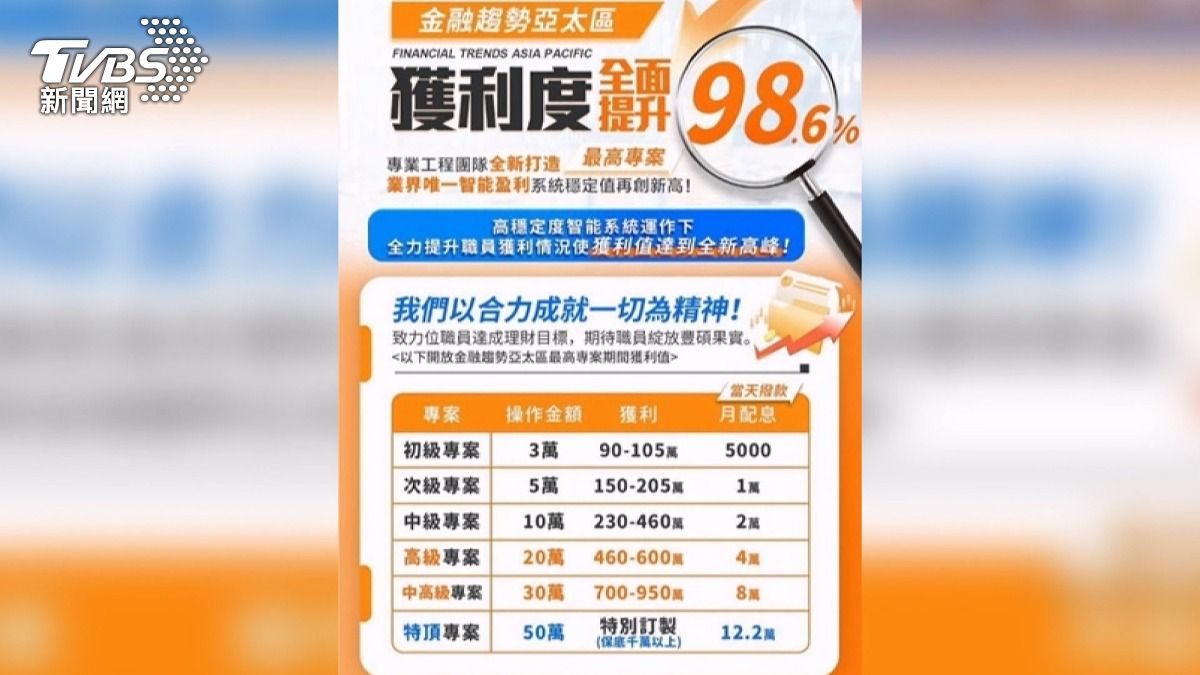 2男假冒正妹助理＆總監 「養套殺」詐騙逾500萬│TVBS新聞網