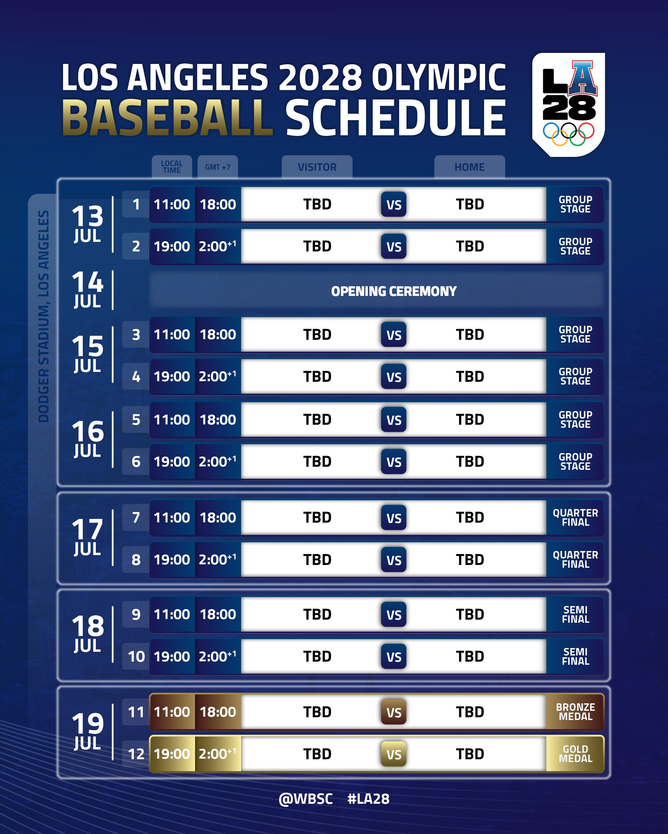 2028奧運棒球賽程｜賽制規則、資格賽與中華隊參賽路徑懶人包│TVBS新聞網