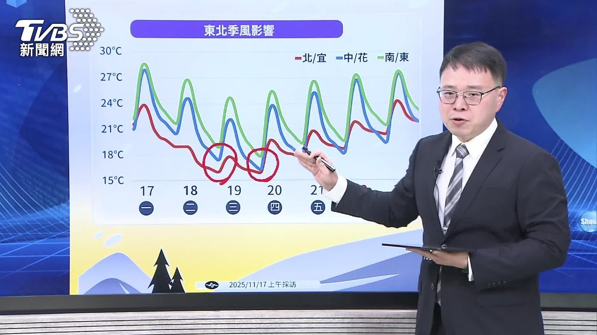 日本流感單週確診8.4萬！疫苗打氣增 最強冷空氣襲台│TVBS新聞網