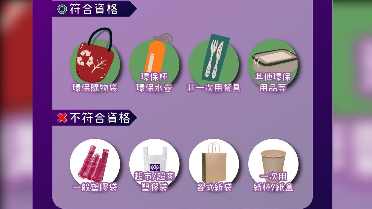 帶環保袋逛夜市就賺200！宜蘭東門夜市限量抵用券開搶│TVBS新聞網