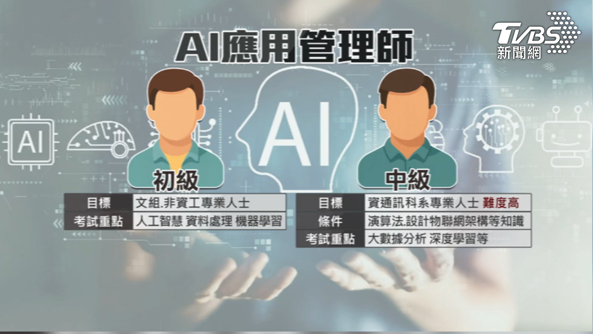 「AI應用規劃師」夯！ 1.4萬人拚報考 年薪破百萬│TVBS新聞網