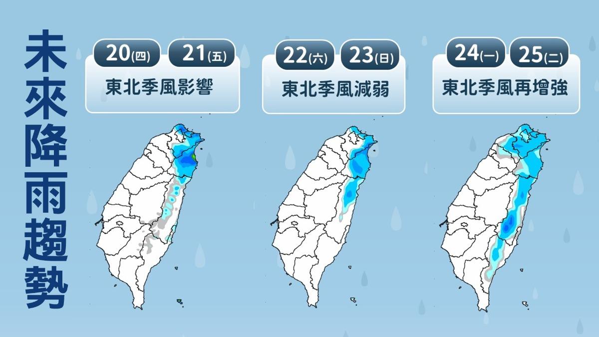 天氣／熱帶低壓「正在發展」！下週急轉雨連灌3天 全台又變天│TVBS新聞網