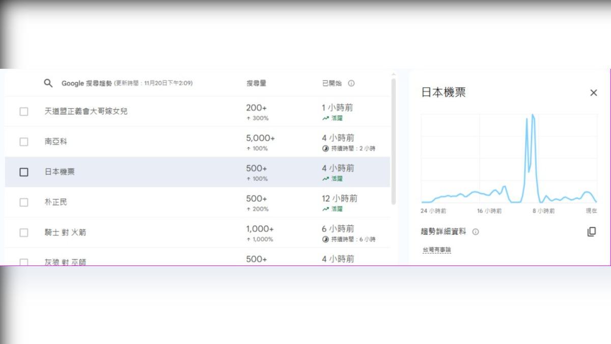 陸客不去了！日幣、日本機票登台灣熱搜榜 暴增200%│TVBS新聞網