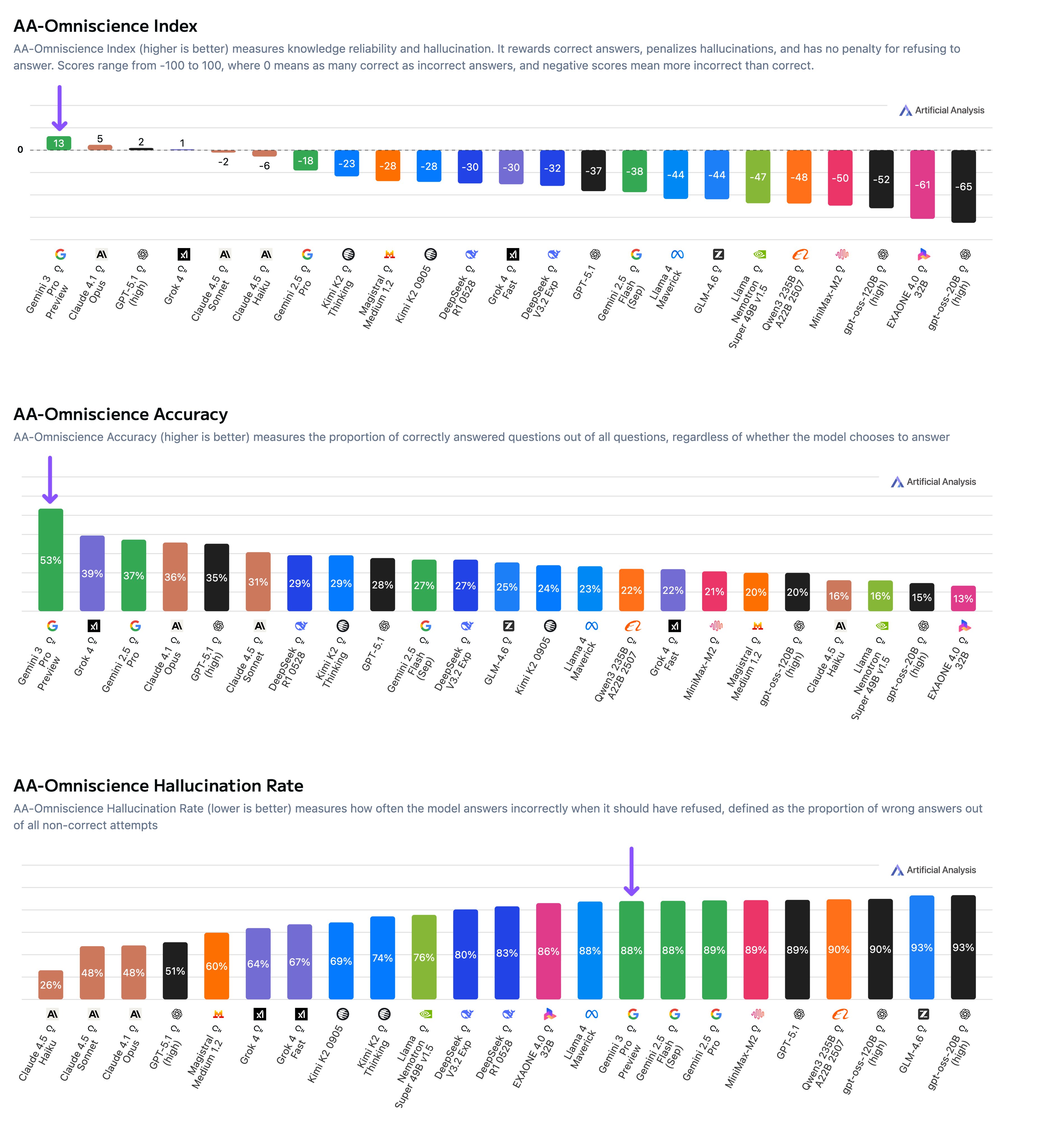 Gemini 3完整指南｜Gemini 3 Pro免費用！5大功能使用教學一次看│TVBS新聞網