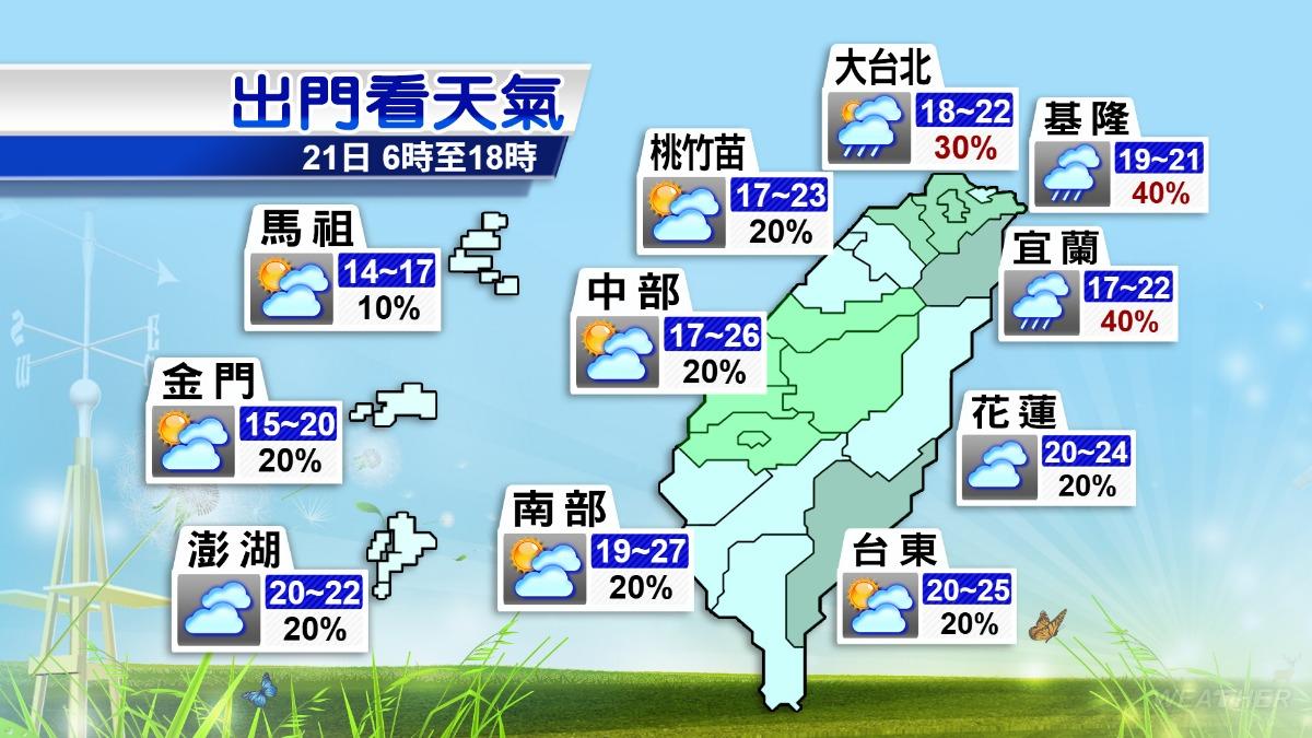 天氣／週末放晴轉暖 下週一全台速凍「南海恐有颱風生成」│TVBS新聞網
