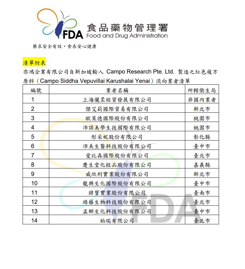 化粧品驗出蘇丹紅！台灣「12業者中鏢」名單曝 食藥署出手清查│TVBS新聞網