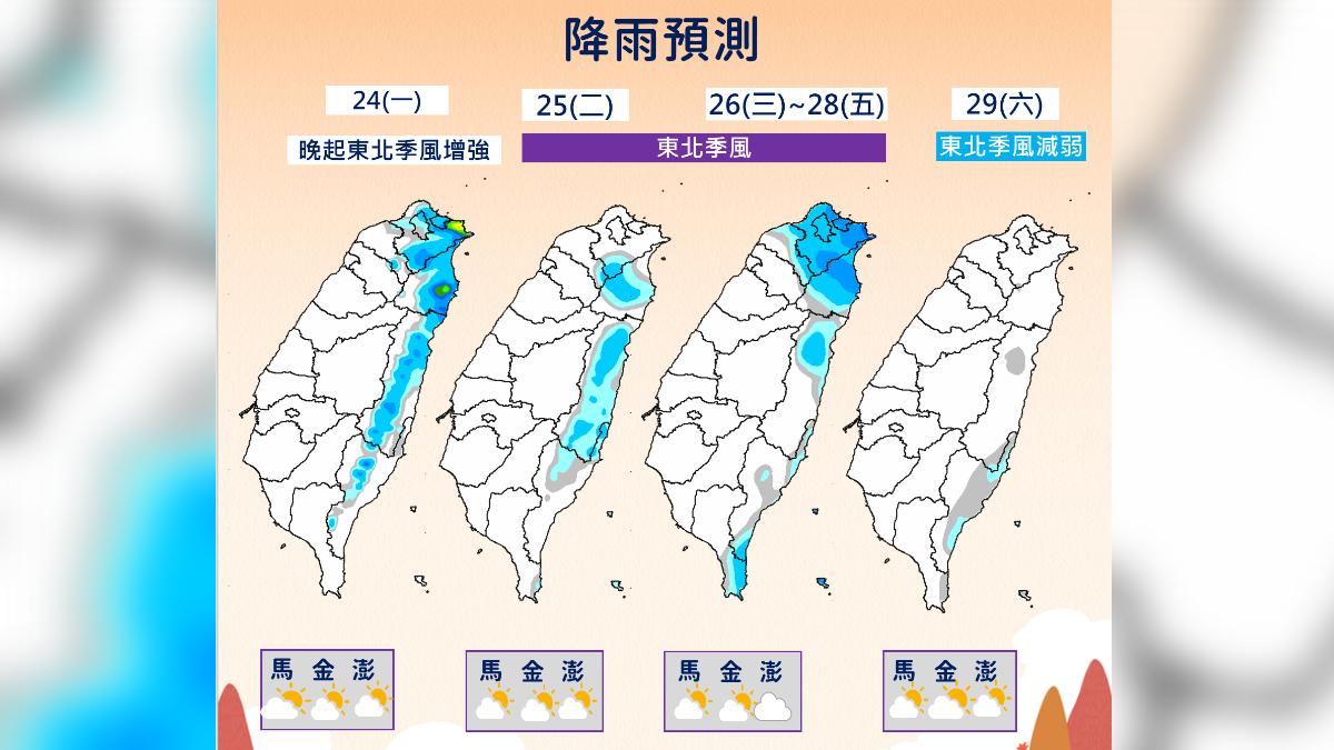 天氣／明晚轉涼恐「驟降10度」 12月初有望迎入冬首波冷氣團│TVBS新聞網