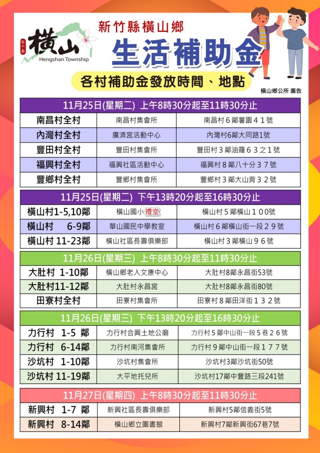 好羡慕！新竹1鄉鎮今起「普發5000元」 領取資格、地點一次看│TVBS新聞網