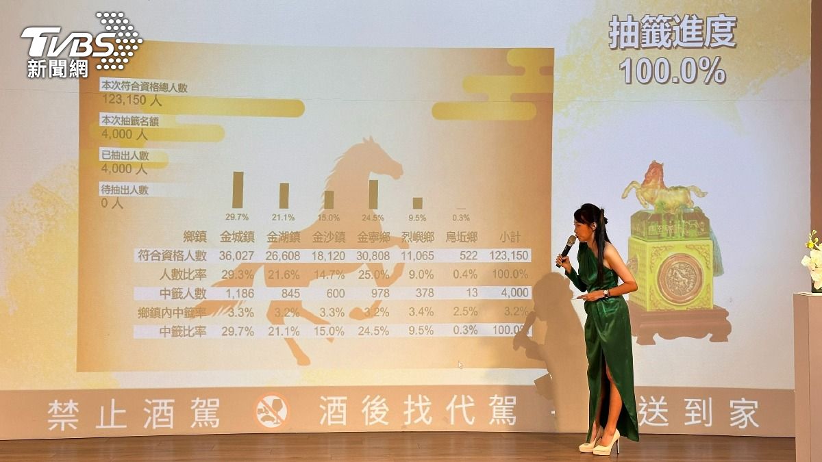 好想抽到！馬到成功生肖玉璽酒中籤率3.2% 整套有望破百萬元│TVBS新聞網