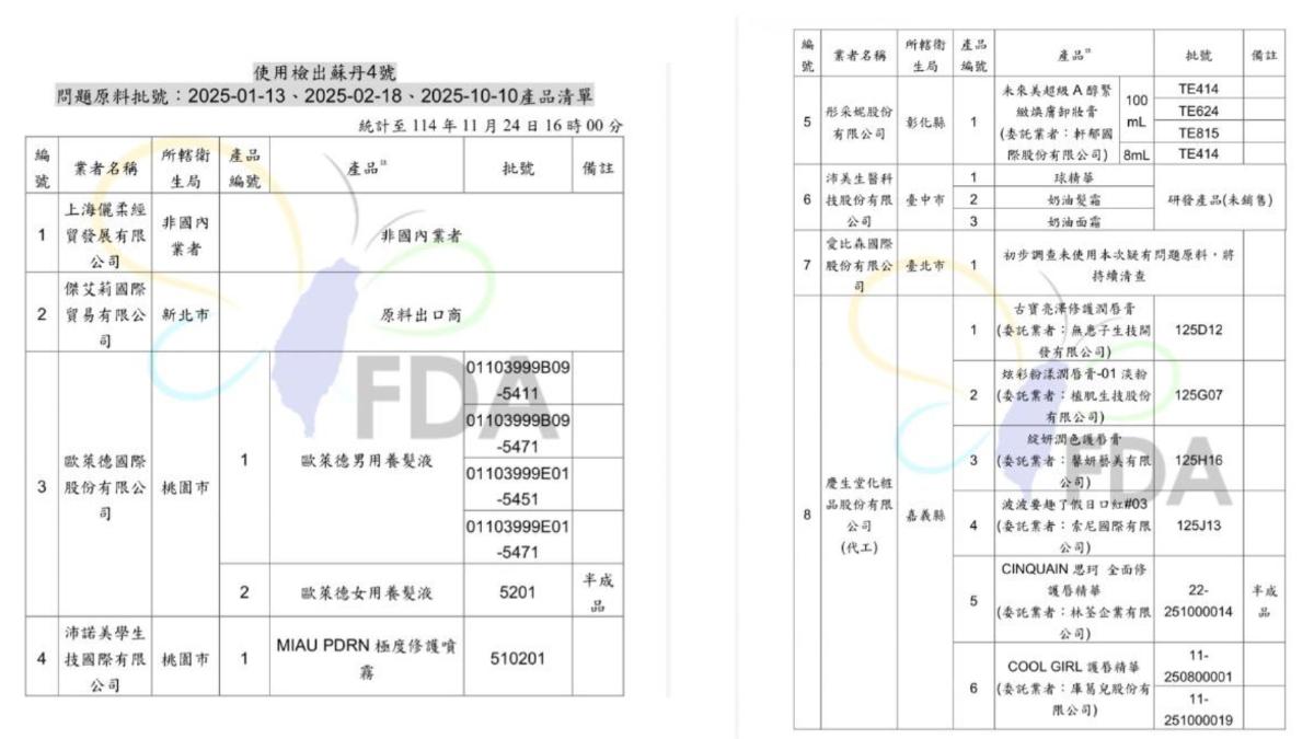 1kg原料疑摻雜蘇丹紅 歐萊德董事長哽咽：2款養髮液將永久停產│TVBS新聞網