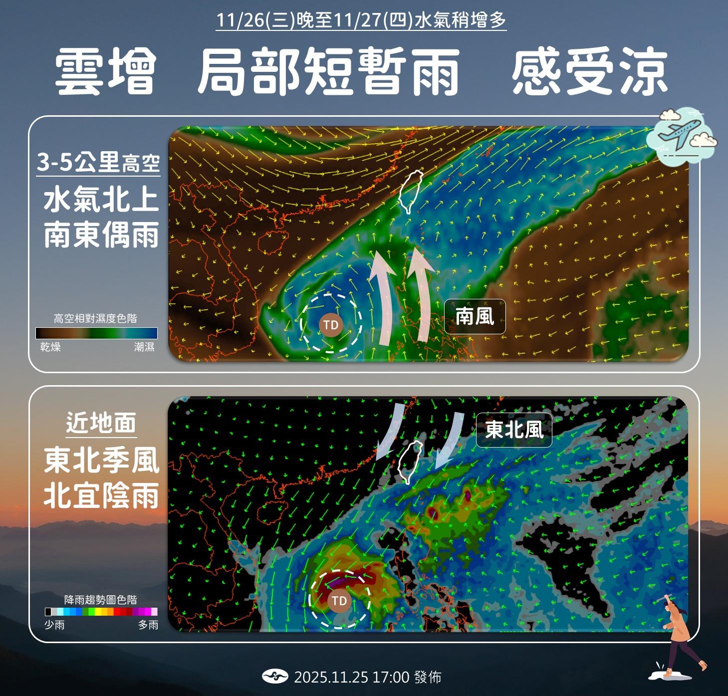 天氣／下波變天濕冷又來！半個台灣都下雨 這天凍探13度│TVBS新聞網