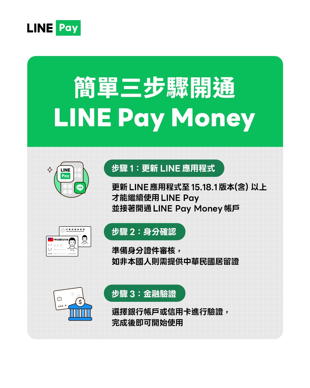 LINE Pay Money怎麼用？申請註冊、轉帳支付與提領攻略一次看懂│TVBS新聞網
