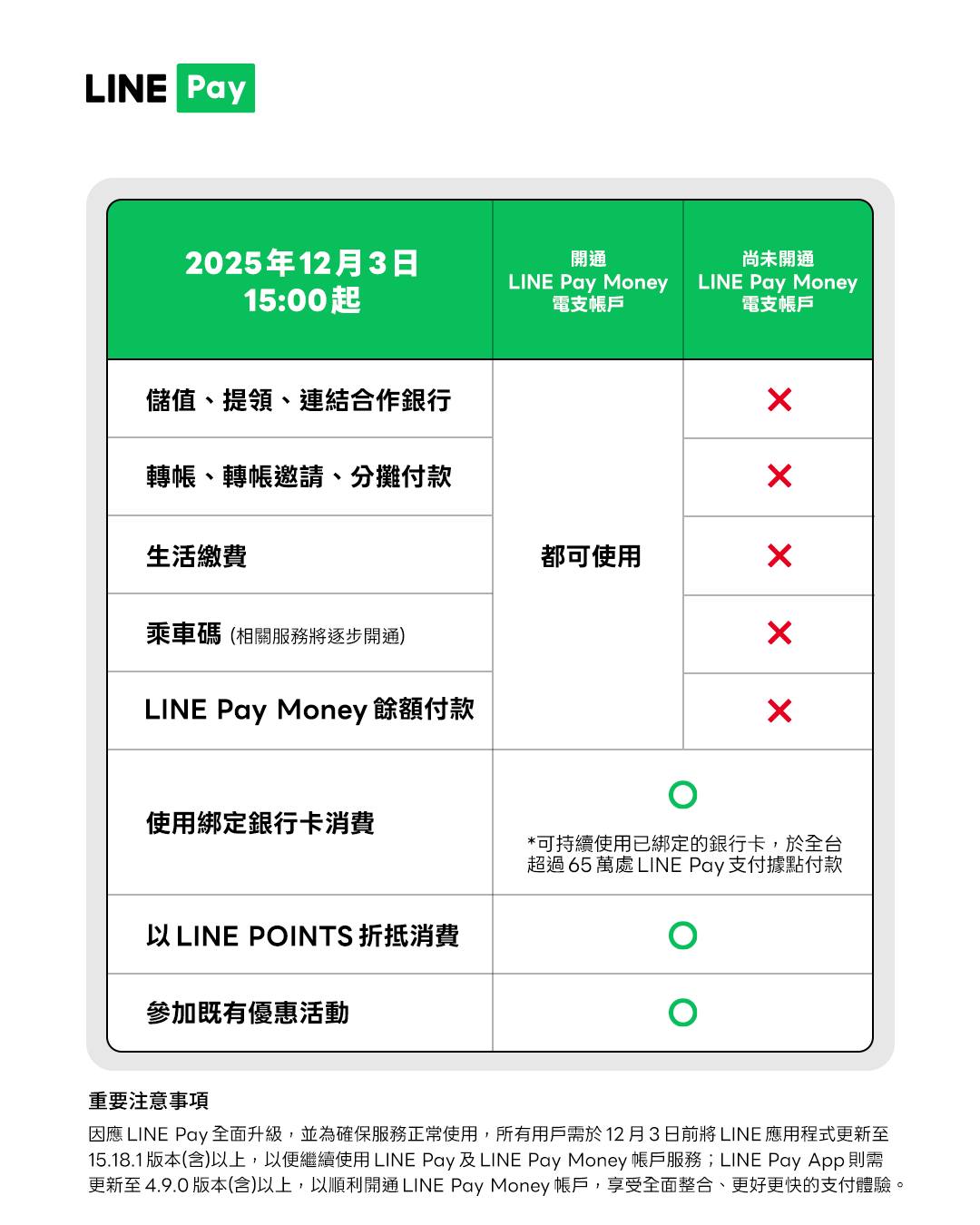 LINE Pay Money怎麼用？申請註冊、轉帳支付與提領攻略一次看懂│TVBS新聞網