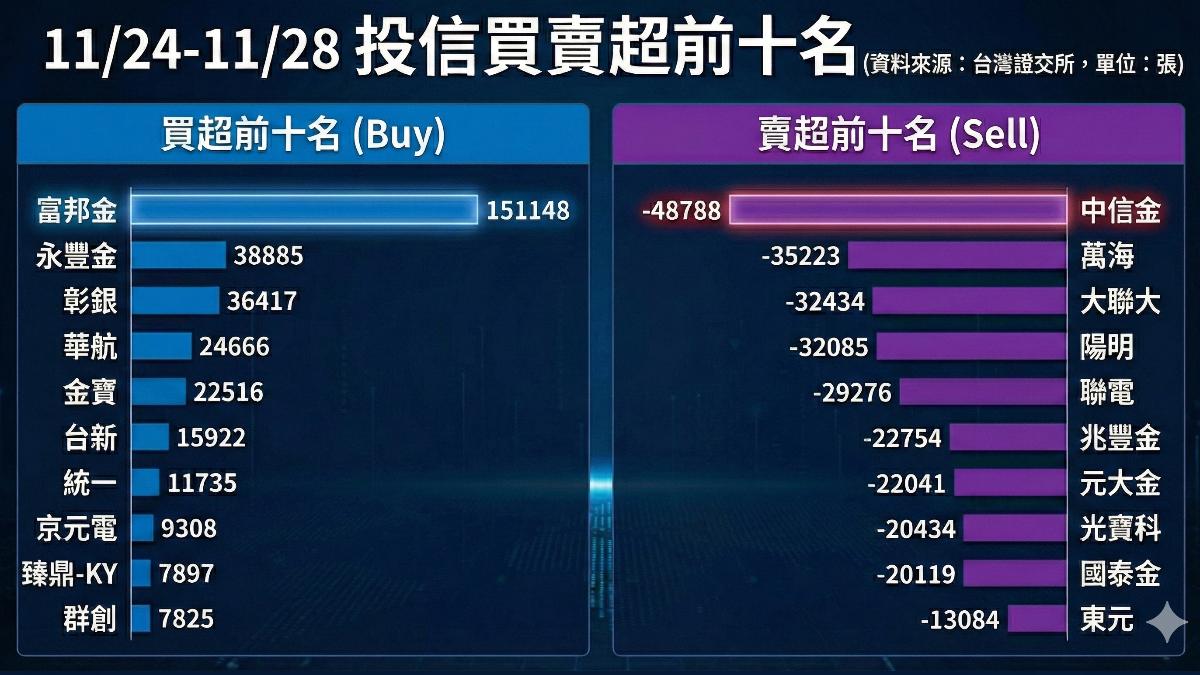 12月台股衝刺！十年數據揭密年底行情上漲機率達七成？│TVBS新聞網
