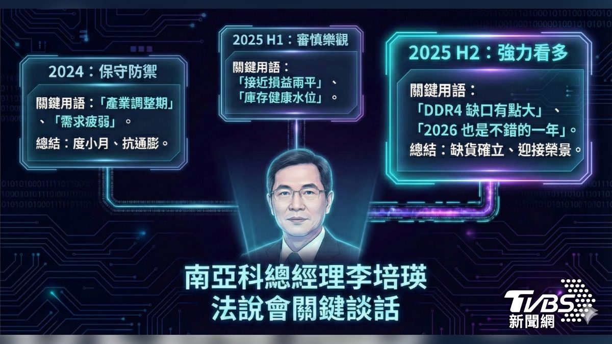 解讀／南亞科重返0050 記憶體的派對結束了嗎？│TVBS新聞網