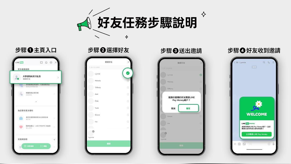 LINE Pay Money上線申請戶破百萬 今完成任務再加碼1年這優惠│TVBS新聞網