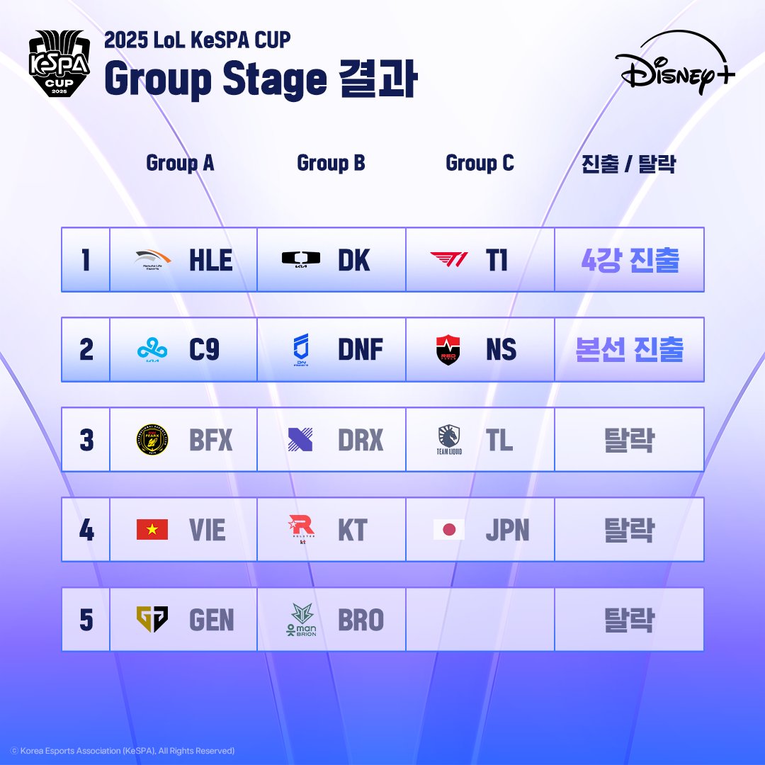 英雄聯盟KeSPA Cup 2025｜賽程、直播、戰績與參賽隊伍總整理│TVBS新聞網
