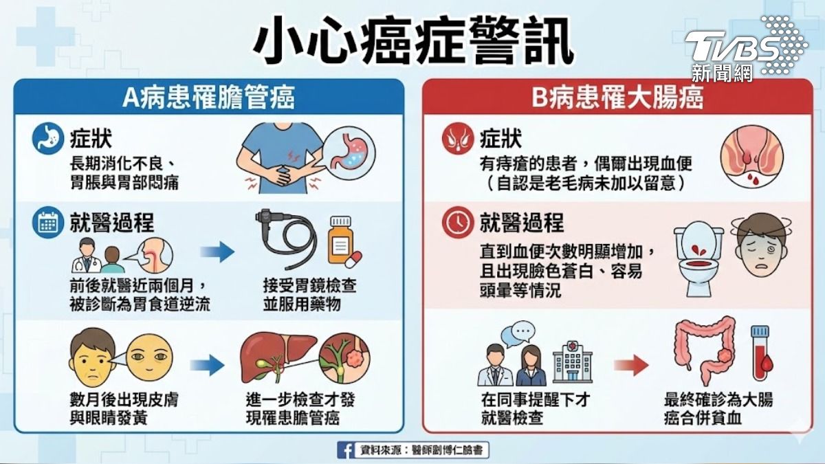 以為老毛病！他輕忽「1症狀」竟罹大腸癌 10大癌症前兆一次看│TVBS新聞網