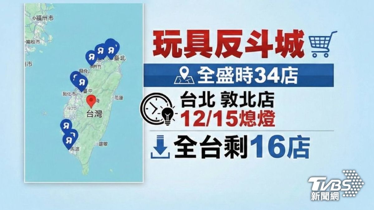 童年Bye！ 「玩具反斗城」敦北店 租約到期熄燈│TVBS新聞網