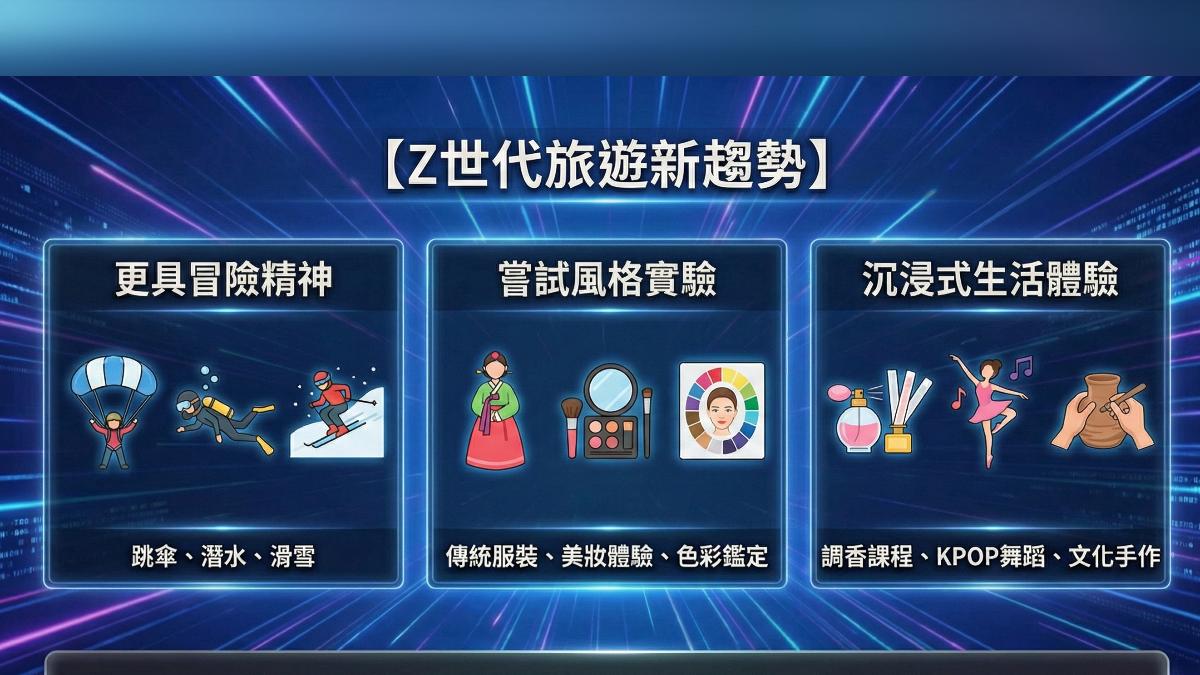 Z世代這樣旅遊！ 彈性自主．深度體驗 旅行社出招搶客│TVBS新聞網