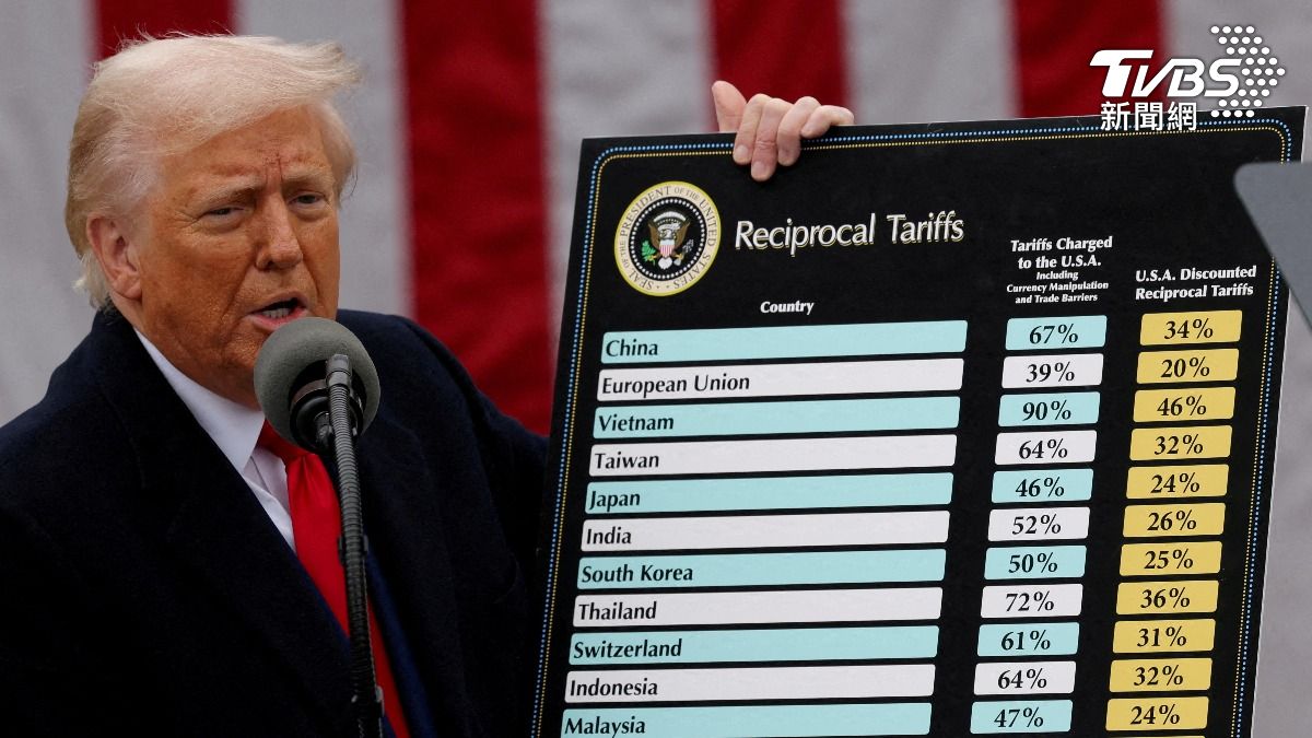 黃金年度回顧》2025飆漲70％破4500美元 金價三部曲續創新紀錄│TVBS新聞網