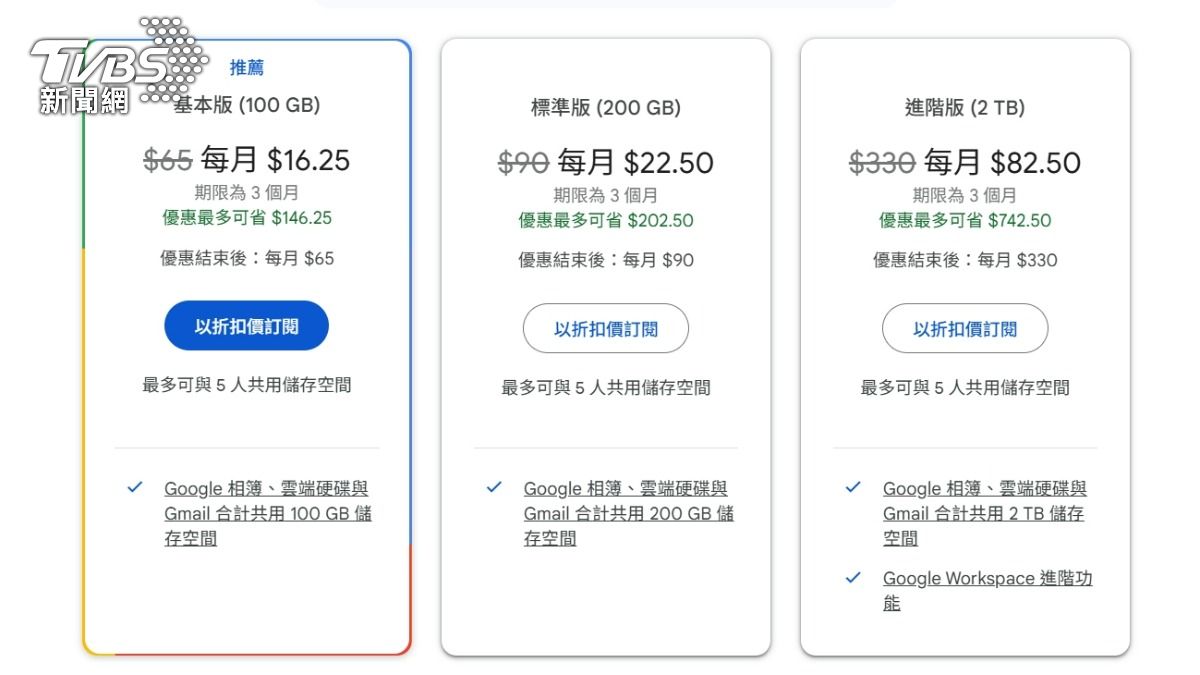Google優惠「雲端+Gemini AI下殺2.5折」 1/16截止│TVBS新聞網