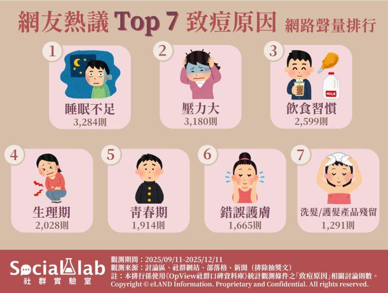 每天洗臉卻爆痘？網議「7大毀容兇手」：1飲料竟是隱形地雷│TVBS新聞網