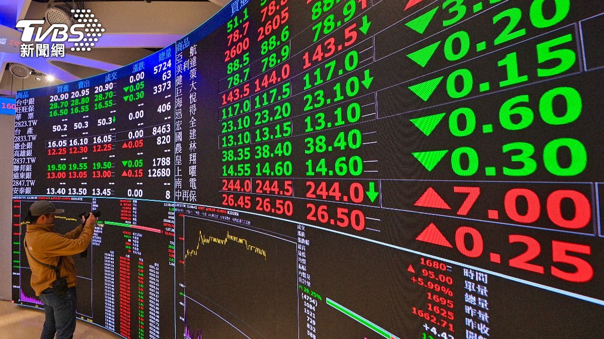 短線高點承壓！台股跌逾百點3萬點震盪 台積電跌20元│TVBS新聞網