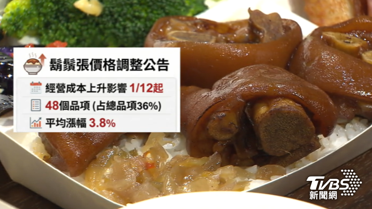 阿城鵝肉半隻鵝漲至900元 鬍鬚張「小魯」達71元│TVBS新聞網