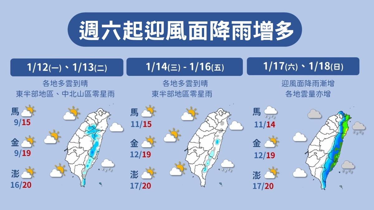 天氣／準備飆28度！全台升溫「連5天暖如春」 下波雨勢衝5縣市│TVBS新聞網