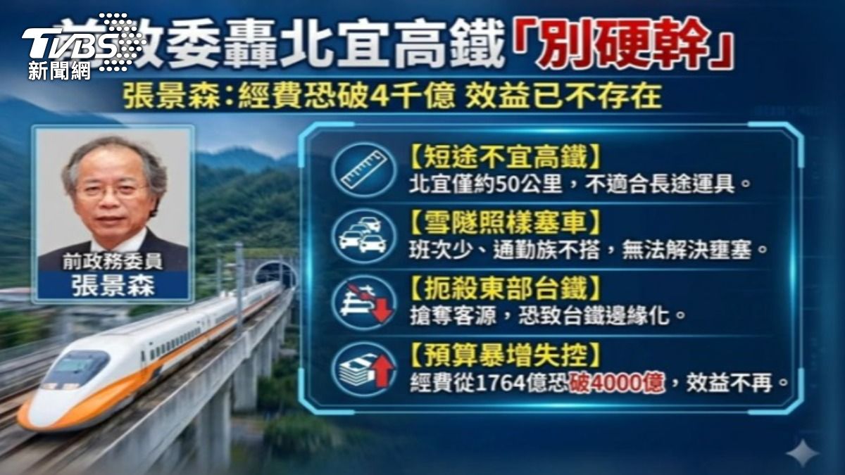 北宜高鐵經費砸4千億 前政委：史詩級錯誤│TVBS新聞網