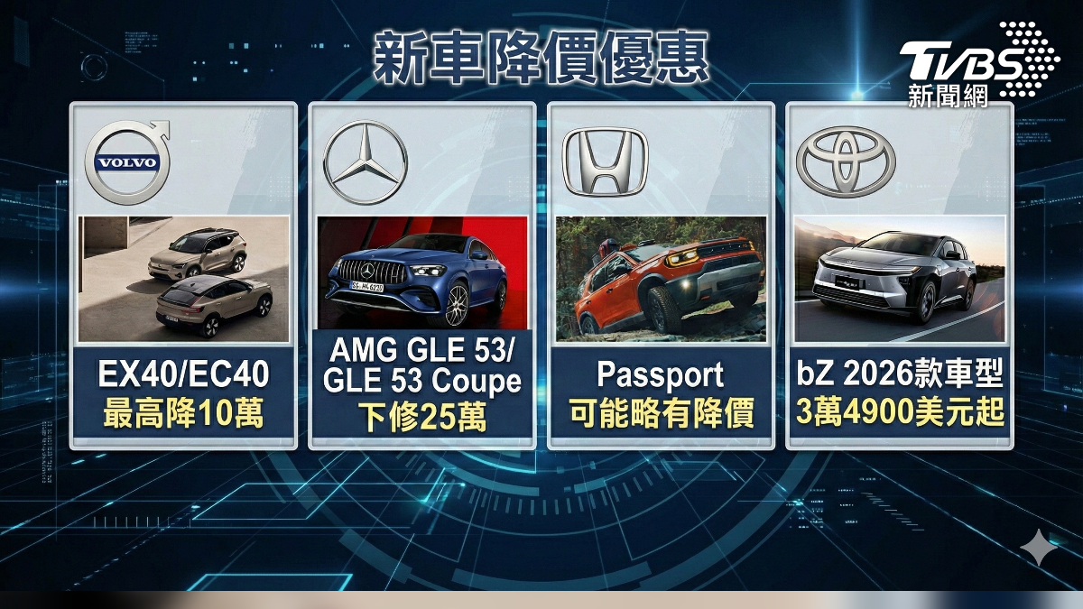 車價下殺！ 賓士砍25萬、Volvo降10萬、Toyota bZ價更低│TVBS新聞網