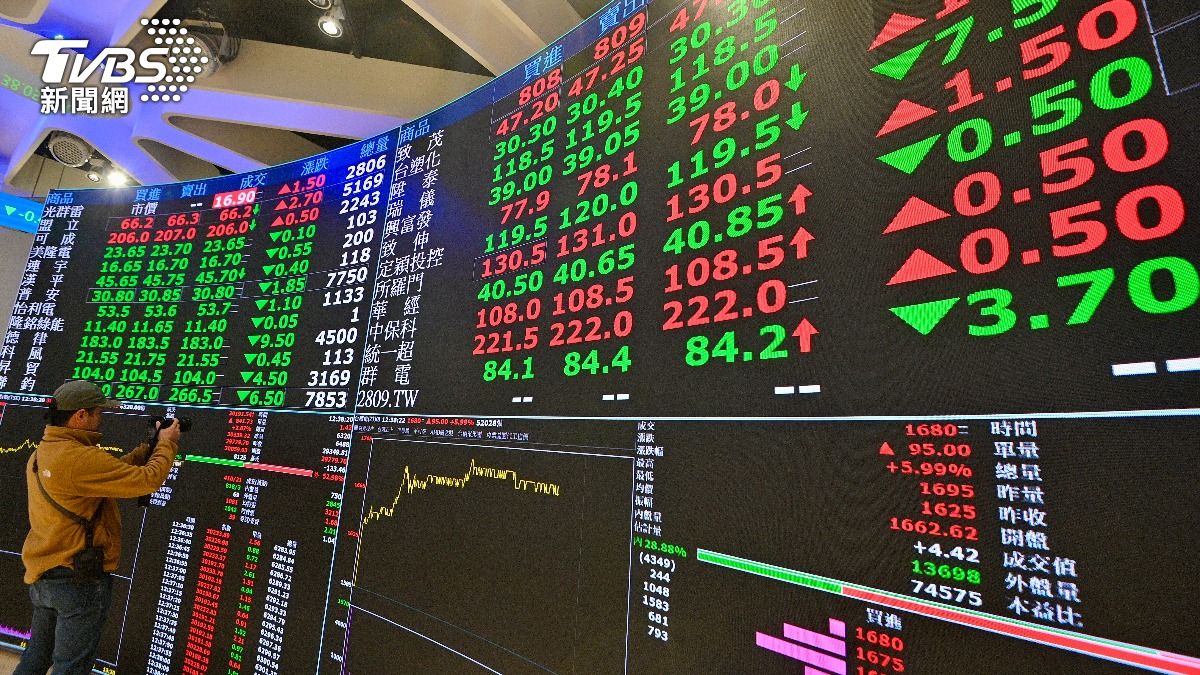 台股開盤漲逾百點 台積電開盤漲5元再翻黑│TVBS新聞網