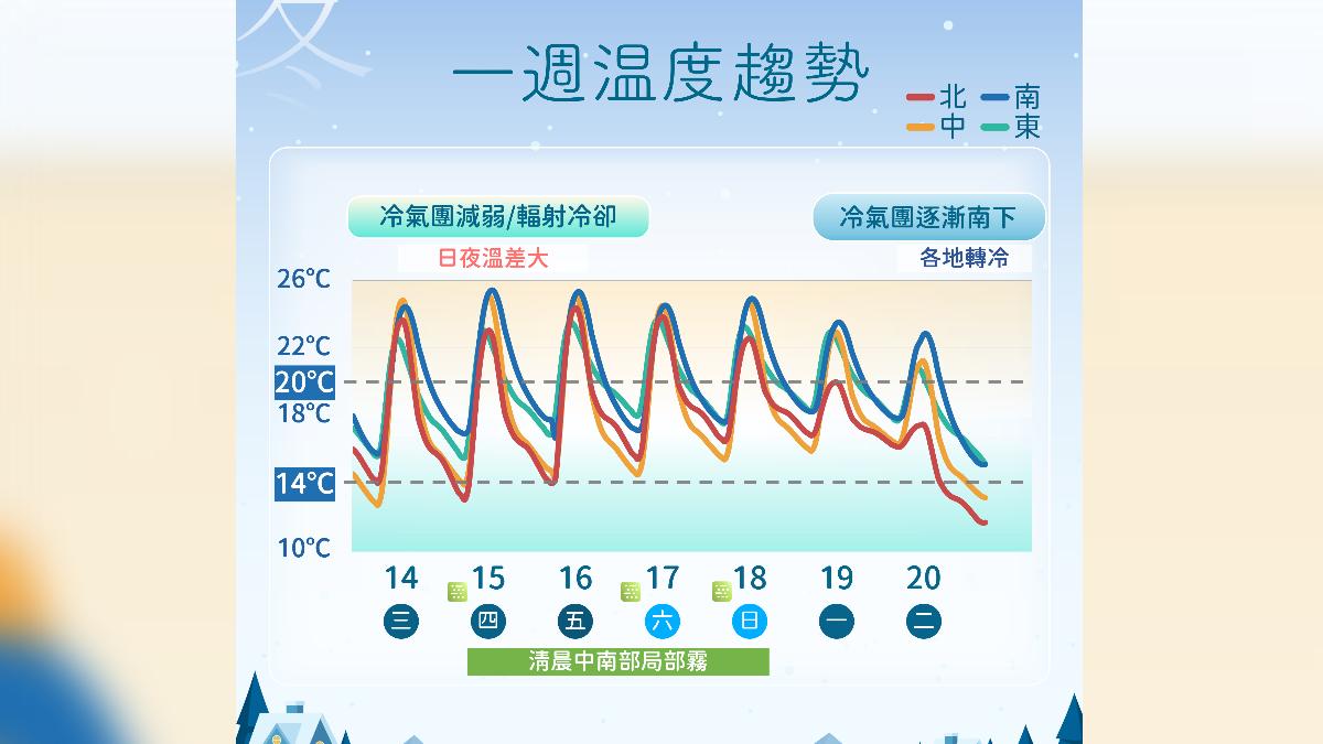 天氣／好天氣掰掰！變天轉雨連下5天 颱風水氣恐也猛衝台│TVBS新聞網