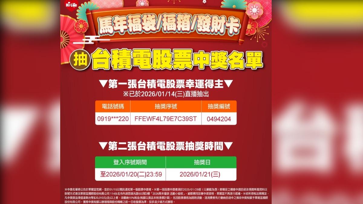 萊爾富福袋抽台積電股票！首位得主出爐 171.5萬入帳│TVBS新聞網