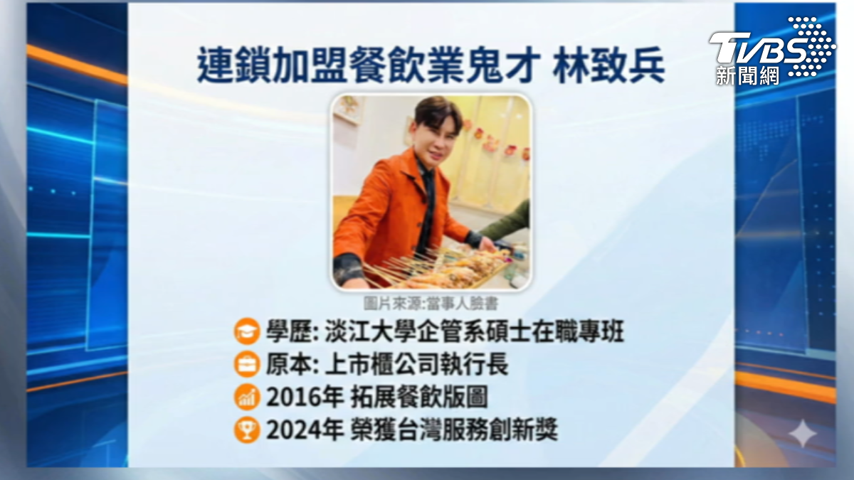 連開9家網紅店！ 倒閉收攤．．．林致兵行銷手法曝光│TVBS新聞網
